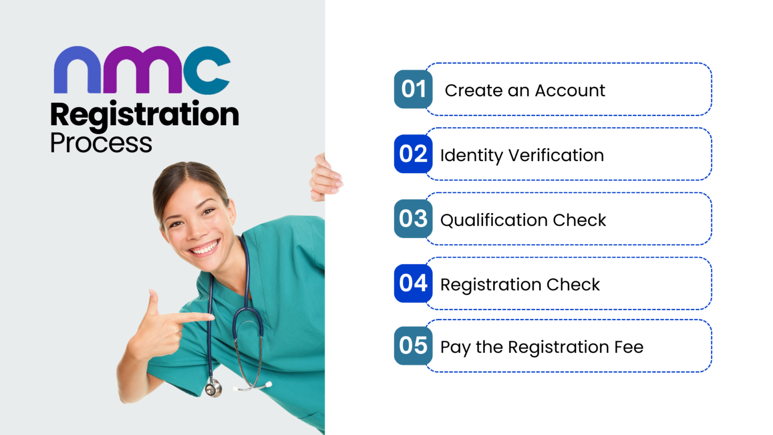 A Guide to Navigating the UK NMC Registration Process
