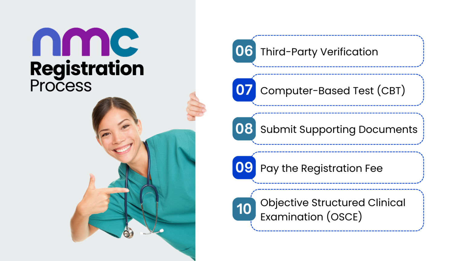 A Guide to Navigating the UK NMC Registration Process